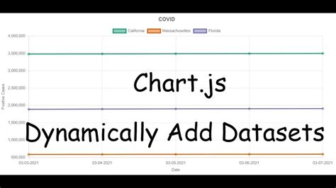 Chart Js Dynamically Add Datasets Youtube