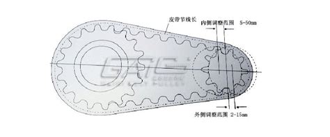 各种同步带轮的计算公式全解 word文档在线阅读与下载 免费文档