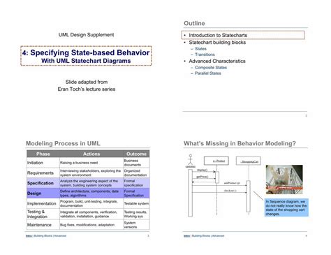 PDF Uml Statechart Lecture City University Of New Yorkmis2010 Docs