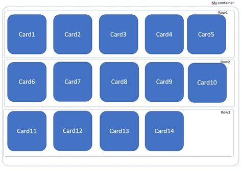 Vue Js Vuetify Adaptative Grid Layout From Item List Stack Overflow