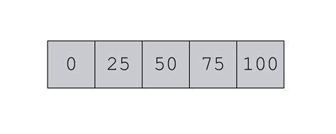 How To Use The Numpy Linspace Function R Craft