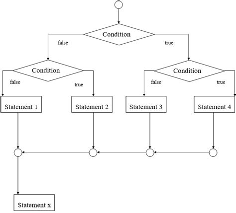 Groovy Decision Making Online Tutorials Library List Tutoraspire