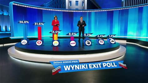 Wybory Parlamentarne 2023 Rozłożenie mandatów w Sejmie RP na podstawie