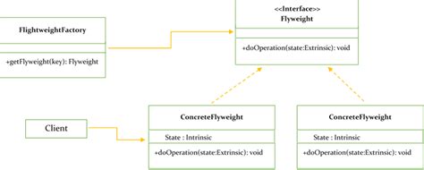 python class decorator inheritance scared portal ajax