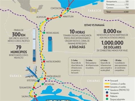 El Corredor interoceánico del Istmo de Tehuantepec México Desconocido