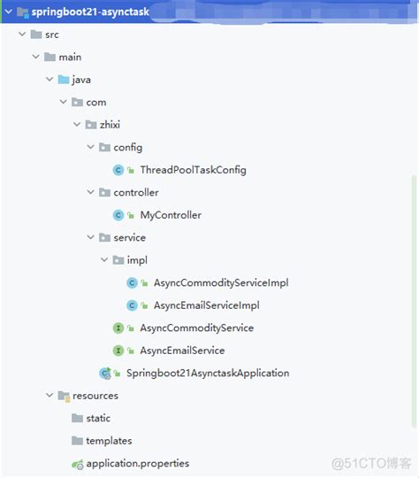 springboot下 enableasync与 async异步任务的使用 为什么没有加 enableasync也生效饿了 csdn博客