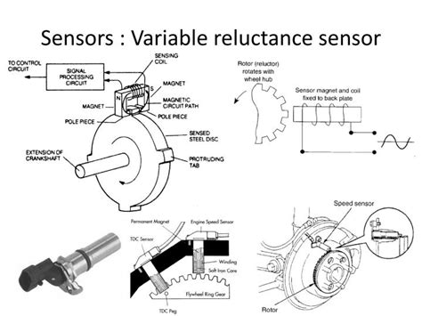 Variable Reluctance Sensor Output At Frances Perez Blog