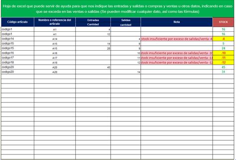 Plantilla Control De Inventarios Entradas Y Salidas En Excel Macen