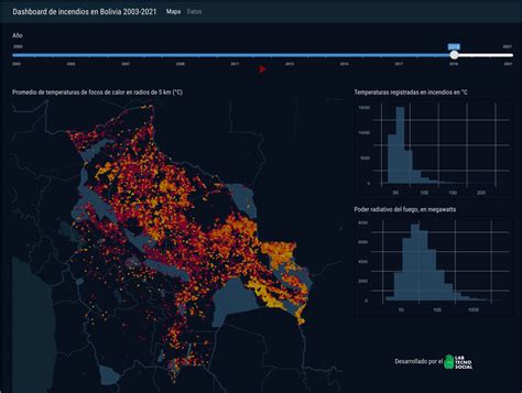 Dashboard 20 años de incendios en la Amazonía boliviana Laboratorio