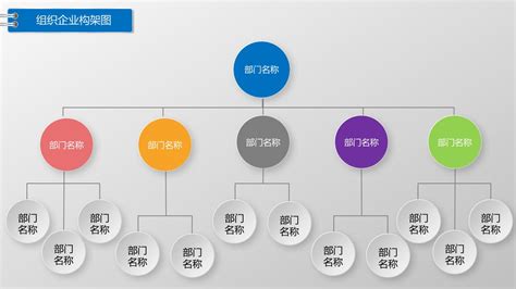 企业组织架构图ppt模板 文库 报告厅