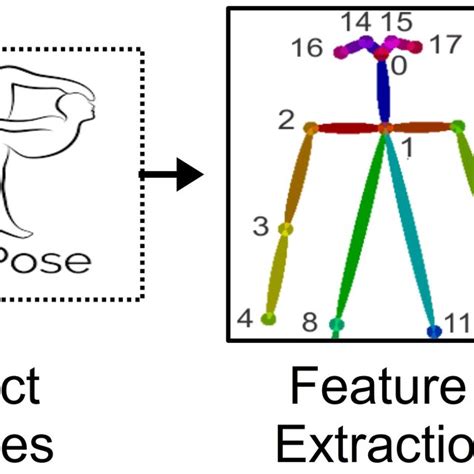 deepfake detection in this deepfake detection process the video download scientific diagram