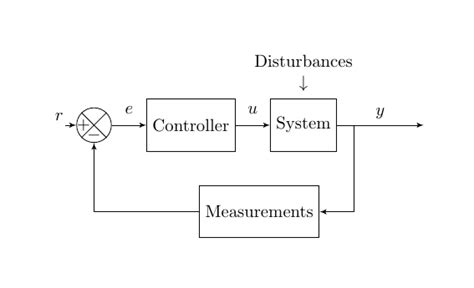 Latex Kurs Blockdiagramme Mit Latex