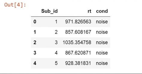 Repeated Measures ANOVA In Python Using Statsmodels Erik Marsja