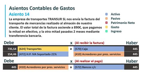 Asientos Contables Ejemplos Resueltos Y Explicados Todocontabilidad