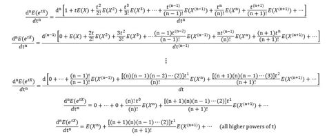 understanding the moment generating functions