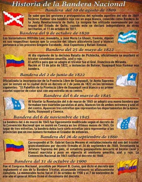 Bandera Del Ecuador Significado Y D A De Celebraci N