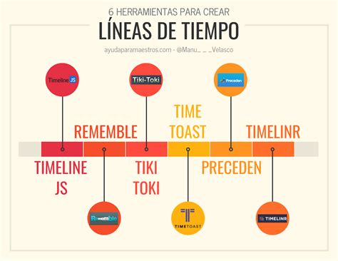 6 herramientas para crear líneas de tiempo