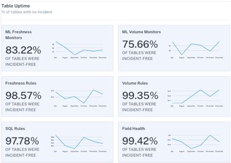 Data Quality Metrics That Actually Matter Datafloq