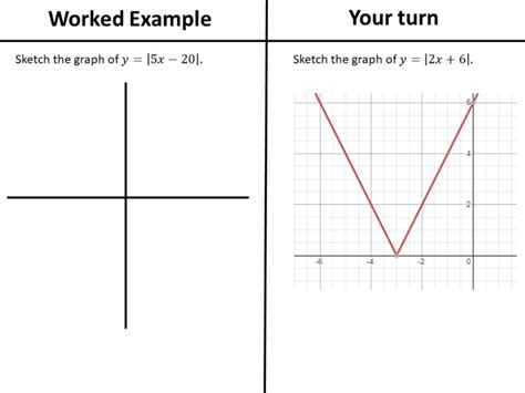 functions and graphs berwickmaths