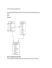 Understanding Unary Relationships In Entity Relationship E R Course