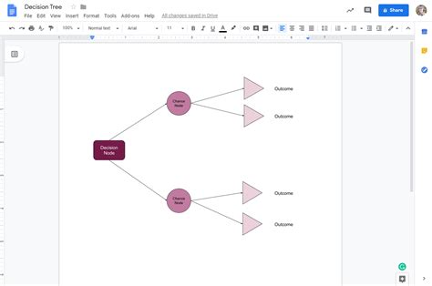 How To Make A Decision Tree Diagram In Google Docs Lucidchart Blog