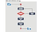 Activity Diagram For Login Editable UML Activity Diagram Template On