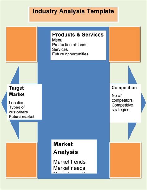 37 Effective Value Chain Analysis Templates Word Excel PDF ᐅ