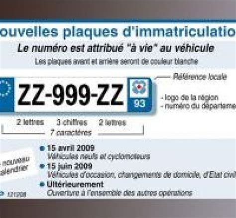 Comment Suivre Une Plaque D Immatriculation Fiche Pratique Sur Lavise Fr