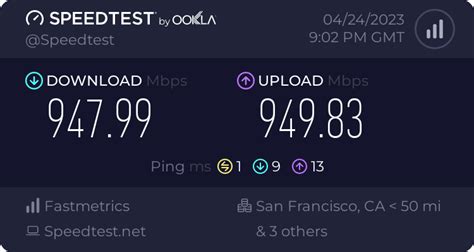 Internet Speed Test Results M Lab Speed Data Fastmetrics