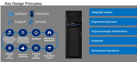 unlock real time gpu driven insights with azure stack hub dell taiwan