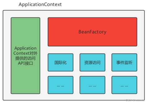 springioc 个人学习笔记
