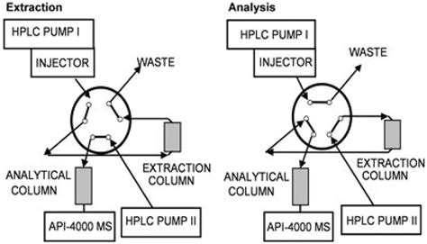development and validation of a sensitive assay for the quantification of imatinib using lc lc