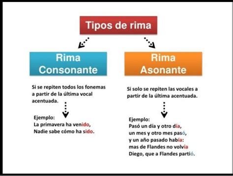 esto es de español y soy de 5 pueden ponerme por lo menos que son las
