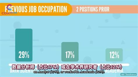 2020年成为数据科学家需要具备哪些技能？ 如何成为数据科学家