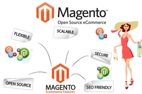 Magento Development Services Custom Magento Development Company