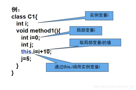 java第三章：类与对象知识点 简述类的定义语法和组成部分 csdn博客