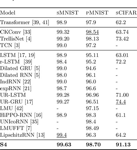 [pdf] efficiently modeling long sequences with structured state spaces semantic scholar