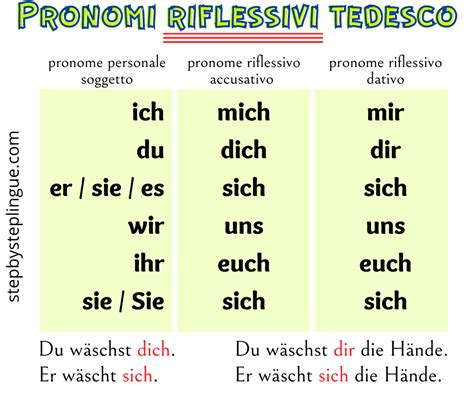 I Pronomi Riflessivi In Tedesco Step By Step Lingue Tedesco