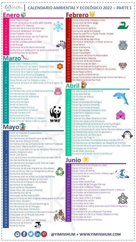Ambiental Y Ecol Gico D As Y Fechas Mundiales E Internacionales