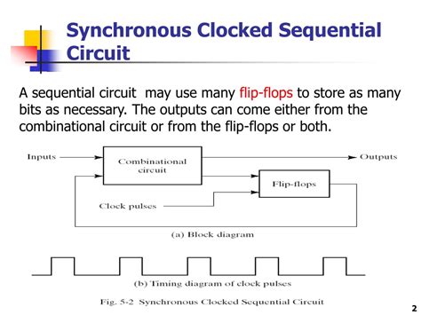 PPT Chapter 5 Synchronous Sequential Logic 5 1 Sequential Circuits