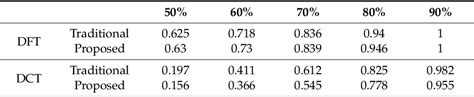 table 1 from signal processing framework for ultrasound compressed sensing data envelope