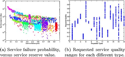 figure 1 from a dataset generator for evaluating resource allocation algorithms semantic scholar