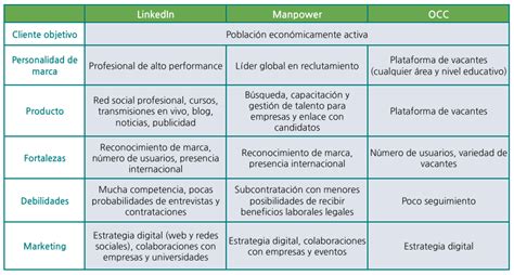 C Mo Hacer Un An Lisis De Tu Competencia Con Ejemplos Portal