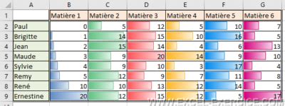 Afficher Une Barre De Progression Dans Une Cellule Excel