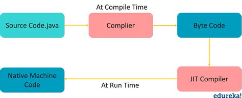 How To Change Java Compiler In Visual Studio Code Printable Forms