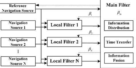 federal filter algorithm structure download scientific diagram