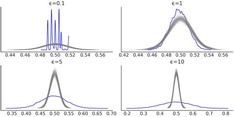 Approximate Bayesian Computation Bayesian Modeling And Computation