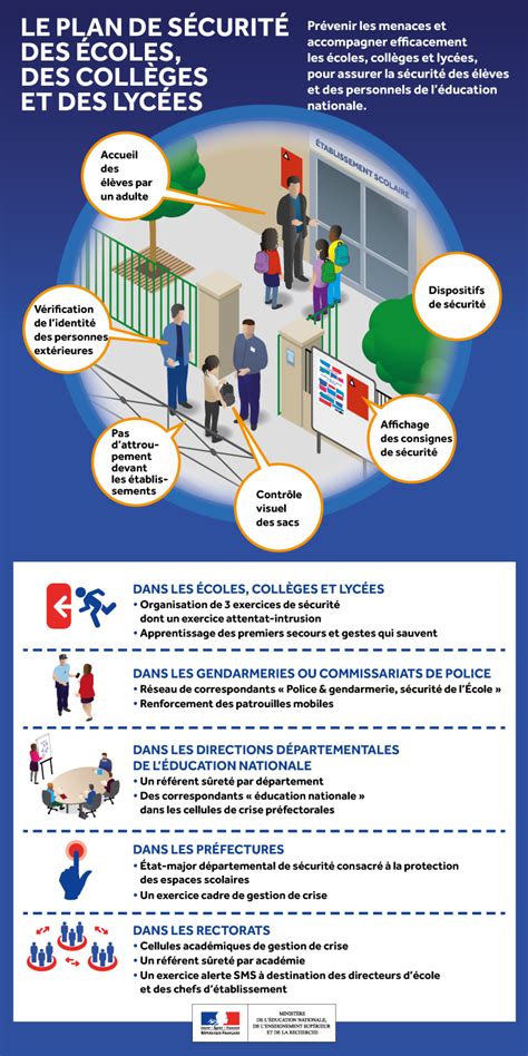 Consignes de sécurité applicables dans les établissements relevant du