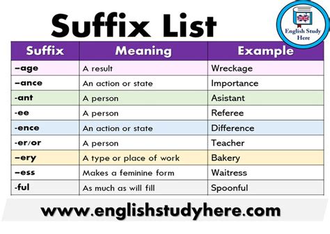Pin On English Grammar
