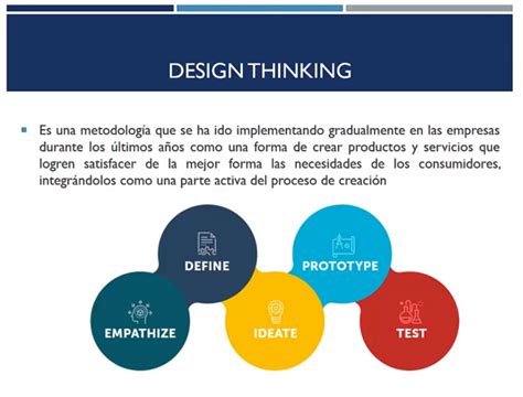 Qu Es El Design Thinking L Der Del Emprendimiento